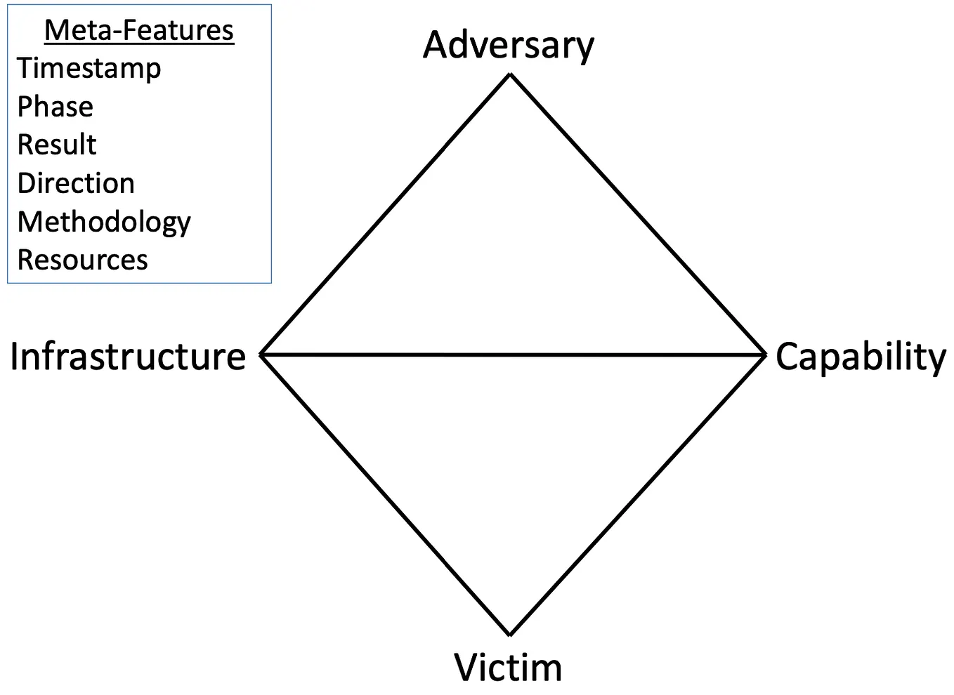Intelligence-Gathering Disciplines (OSINT, IMINT, GEOINT, etc.) | by ...