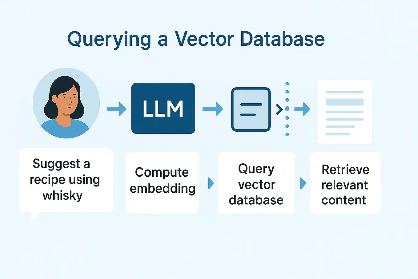 Publishing to NPM With GitLab CI. Developing a CI/CD pipeline to… | by ...
