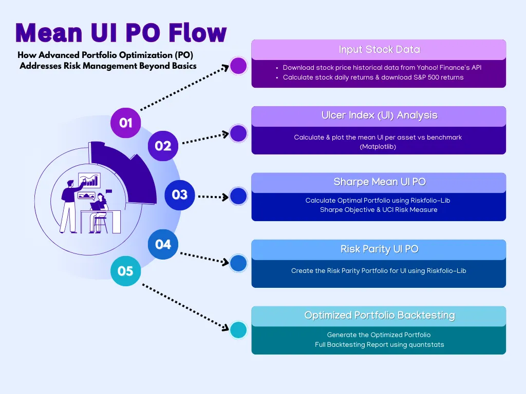 Thinking Outside the Box: Top 20 Plotly/Python Code Examples of Amazing ...