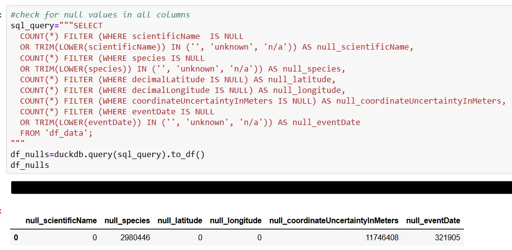 Geospatial Data Visualization: Maps with Folium and Geopandas | by ...