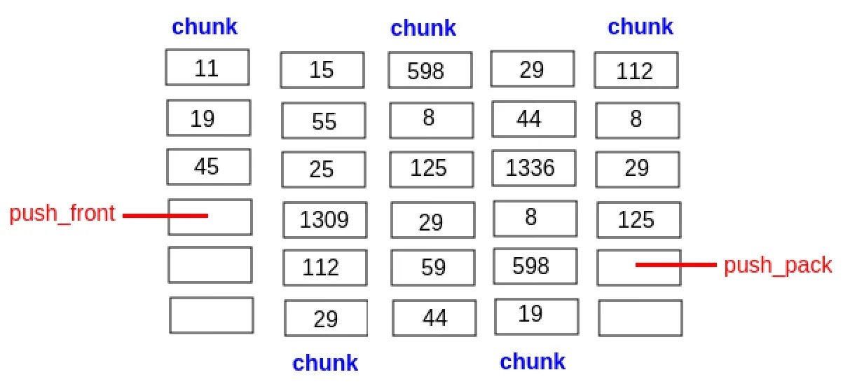 What is The Qt::ConnectionType for multithread programming? | by ...