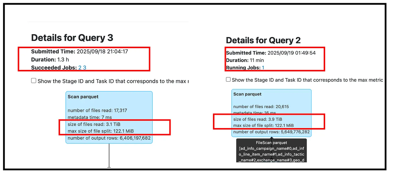Understand Parquet file format and how Apache Spark makes the best of it | by Avin Kohale | Aug ...