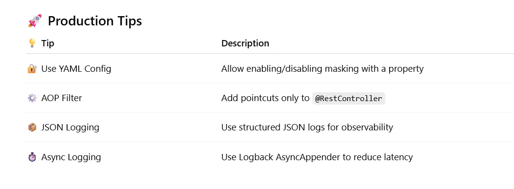 How to Secure Data in Spring Boot: Encryption and Decryption Made ...