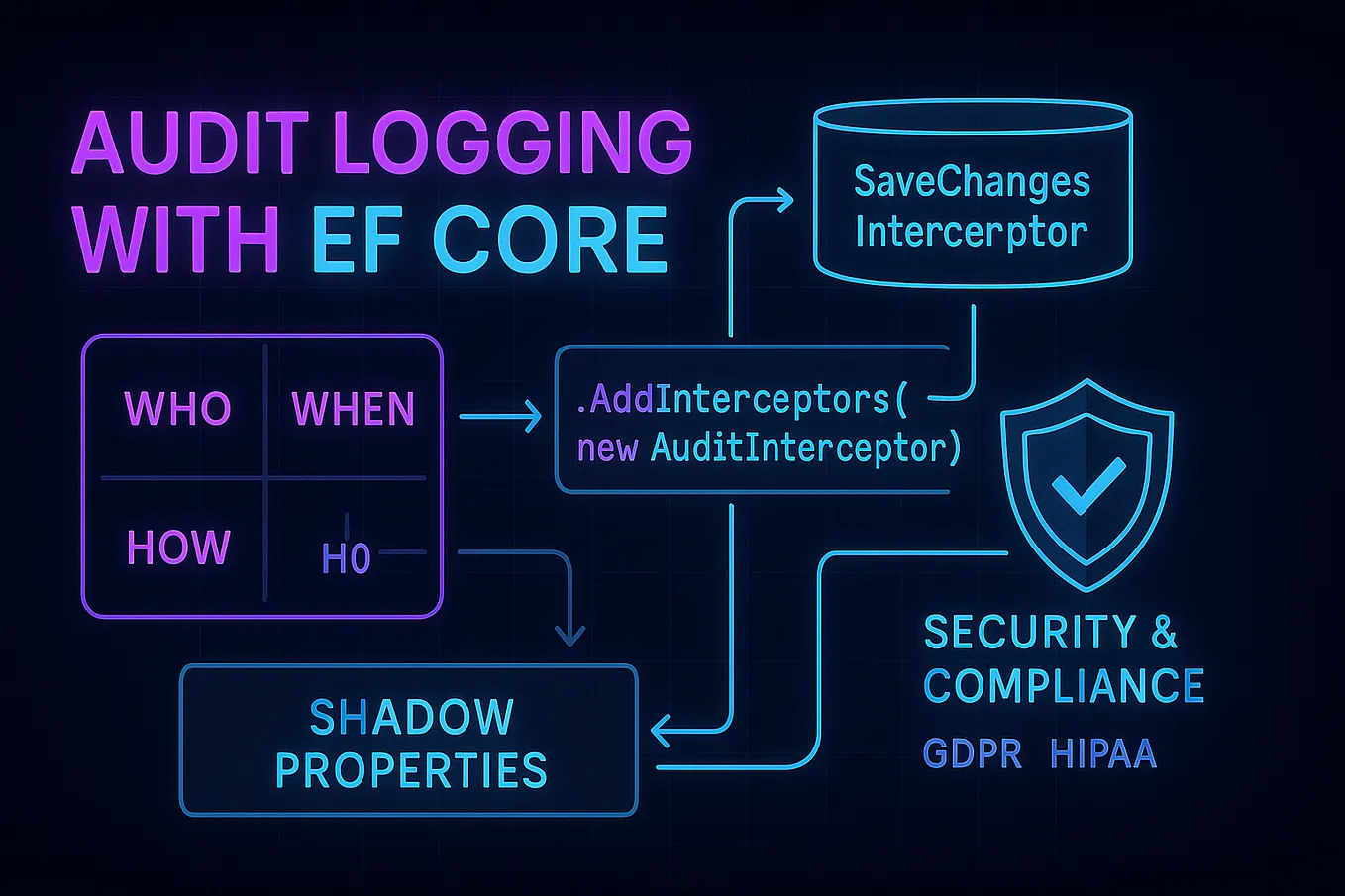 Building a Custom Event Bus in .NET | by Amir Mokarchi | Medium