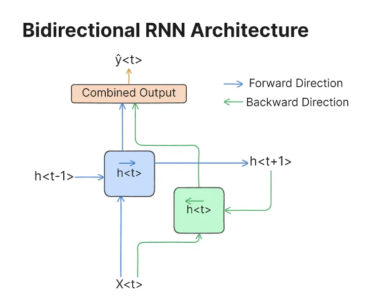 Introduction To Computer Vision (CV) In Depth | by Fraidoon Omarzai | Medium