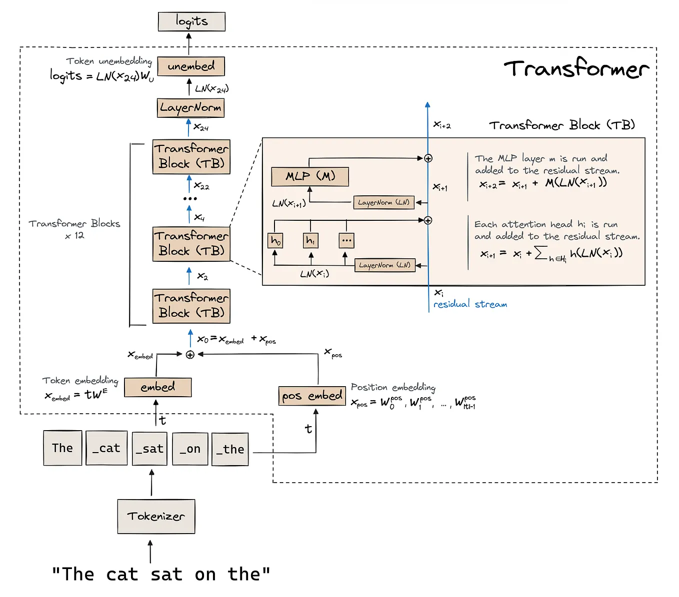 AI Model Compression-Quantization and Dequantization Explained with Examples and Mathematics ...
