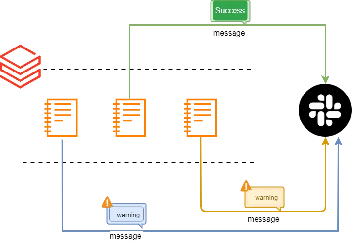 🖥️Using Apache Iceberg with Apache Spark and Minio — Docker | by Abdelbarre Chafik | Towards Dev
