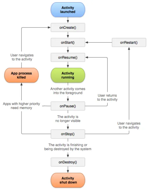 How to Safely Save API Keys in HTML, CSS, and JavaScript Projects? | by ...