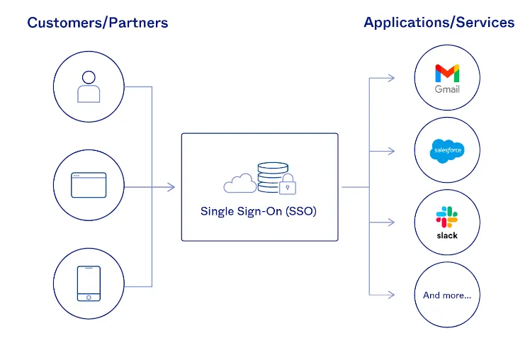 Servlet things every Java Developer must know — Servlet, Container, Filter, and Listener | by ...