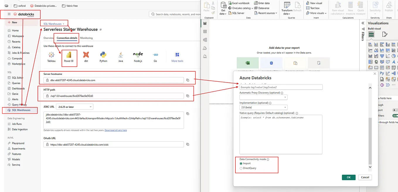 Azure Databricks Workspace Types: Hybrid vs. Serverless Explained | by ...