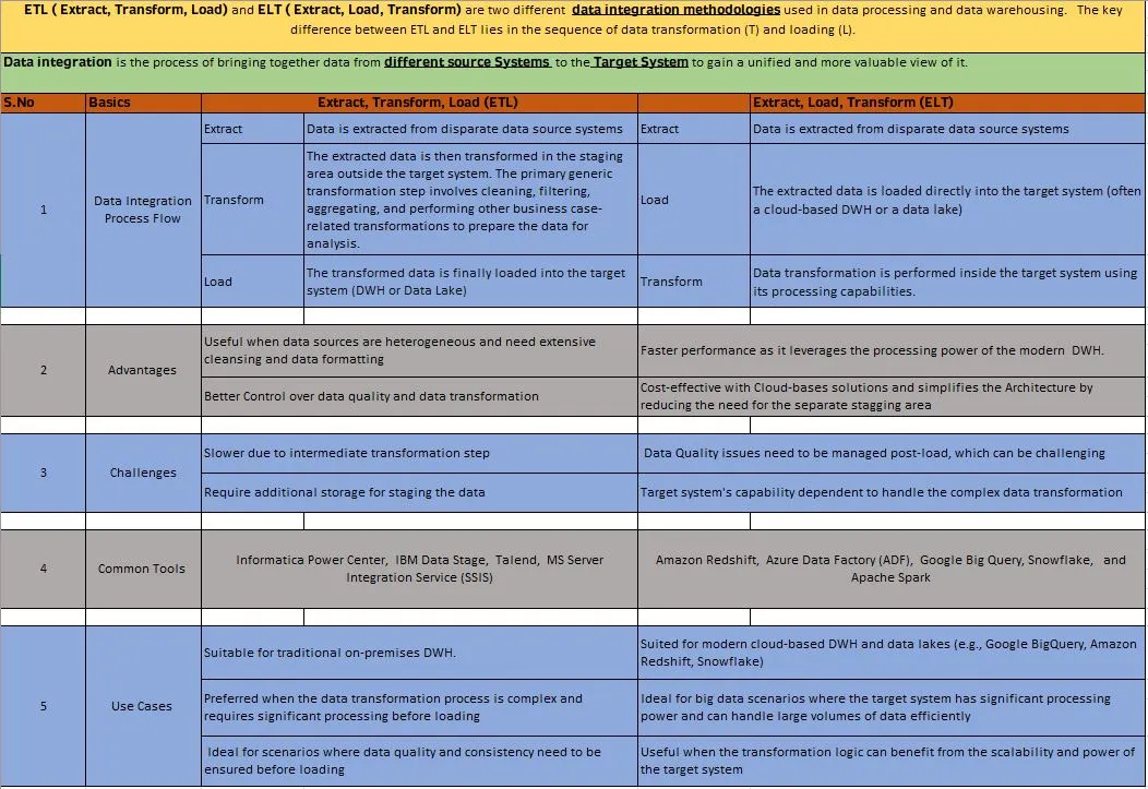 Databricks Managed (Internal) and Unmanaged (external) Table | by Arun ...