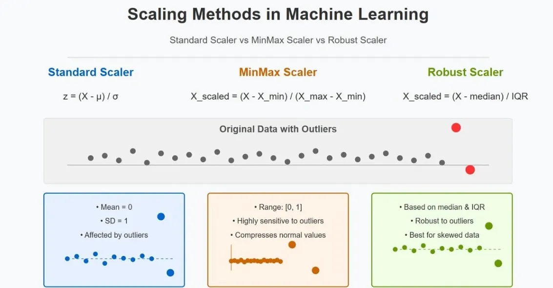 The Ultimate Guide to Parameters, Hyperparameters, and Hyperparameter Tuning in Machine Learning ...