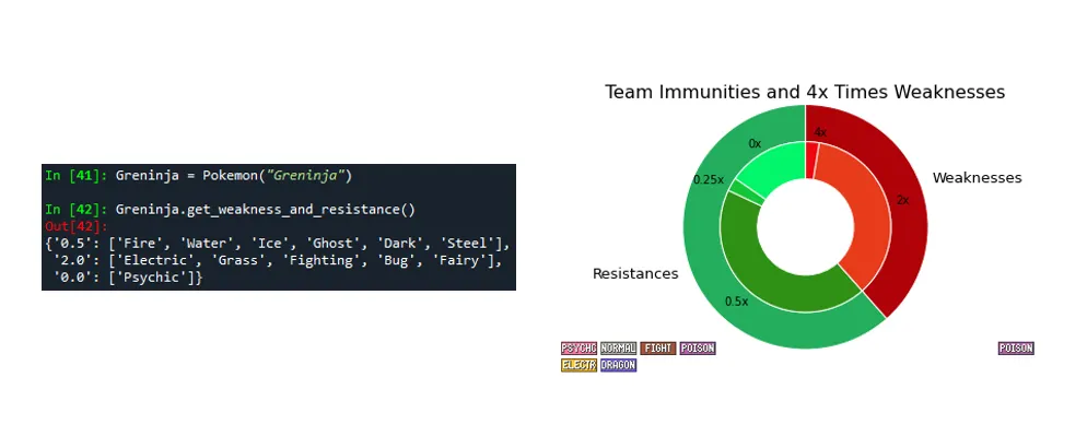Dynamic Matplotlib Plots in modern GUI | Medium