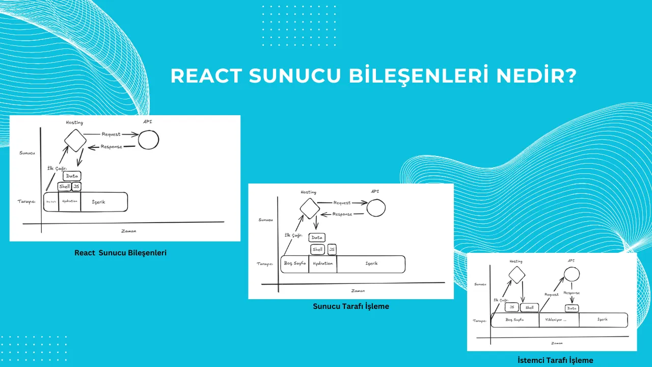 React.js’te Form Yönetimi / React-Hook-Form vs. Formik | by Eyüp Özmen ...