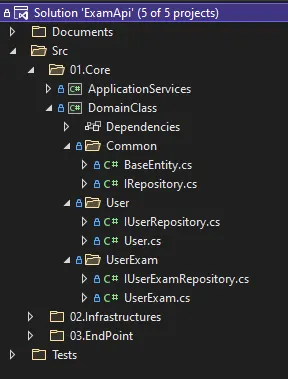 Implementing Microservice Architecture In .NET Part 1 , Project Overview | by Reza Mansouri | Medium