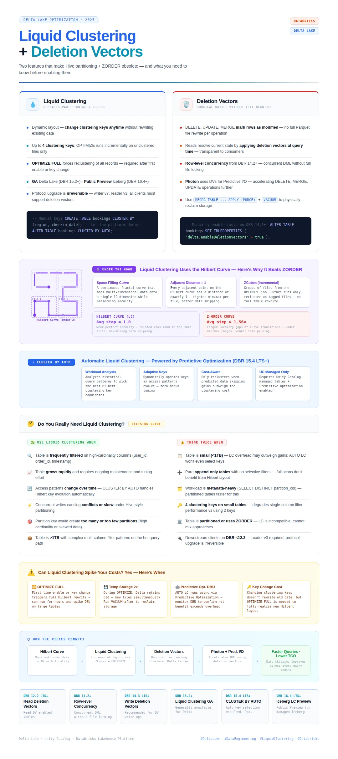 5 reasons to choose Delta format (on Databricks) | by Laurent Leturgez ...