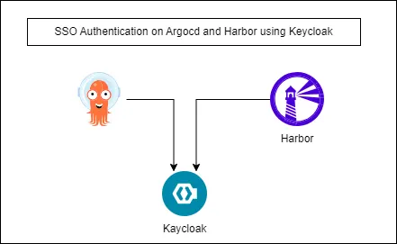 Deploy Helm chart to EKS Cluster using CICD pipeline with GitHub Actions | by Terpase Theophilus ...