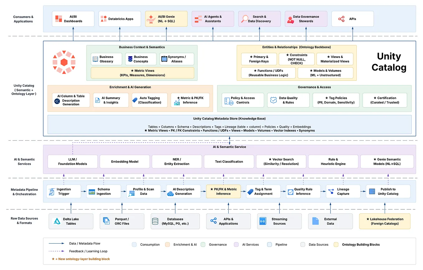 Confused About Gen AI Products on Databricks? Here’s the Clear, Hands ...