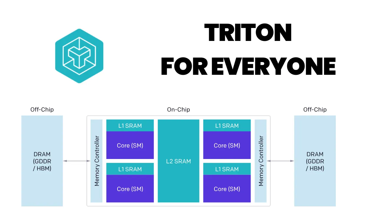 Understanding Cuda Flag Architectures A Deep Dive Into Gpu Computation By Asif Patankar Medium 9593