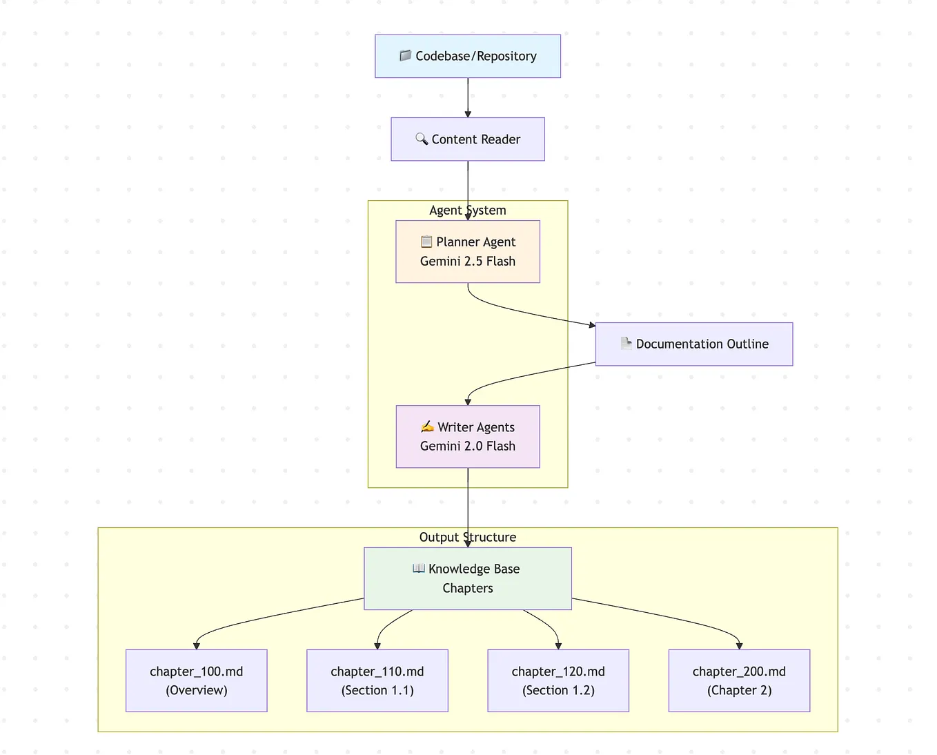 SQL Diagram (Part 2): Creating ER Diagram from SQL Query | by Poom ...