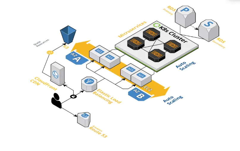 Exploring the Microsoft Sentinel Codeless Connector Platform (CCP) | by Tim Groothuis | Medium