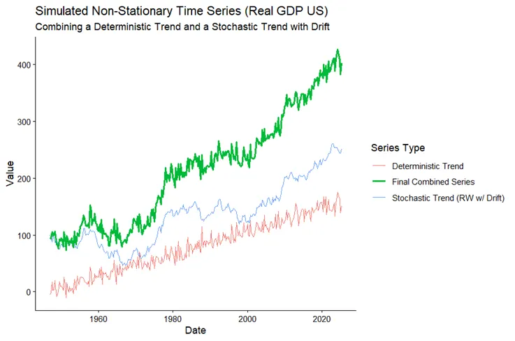 Exploring The Palma Ratio in R: A Practical Guide to Inequality ...
