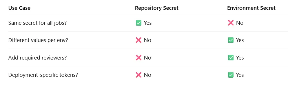 Simplifying GitHub Actions: Artifacts, Outputs, and Dependency Caching ...