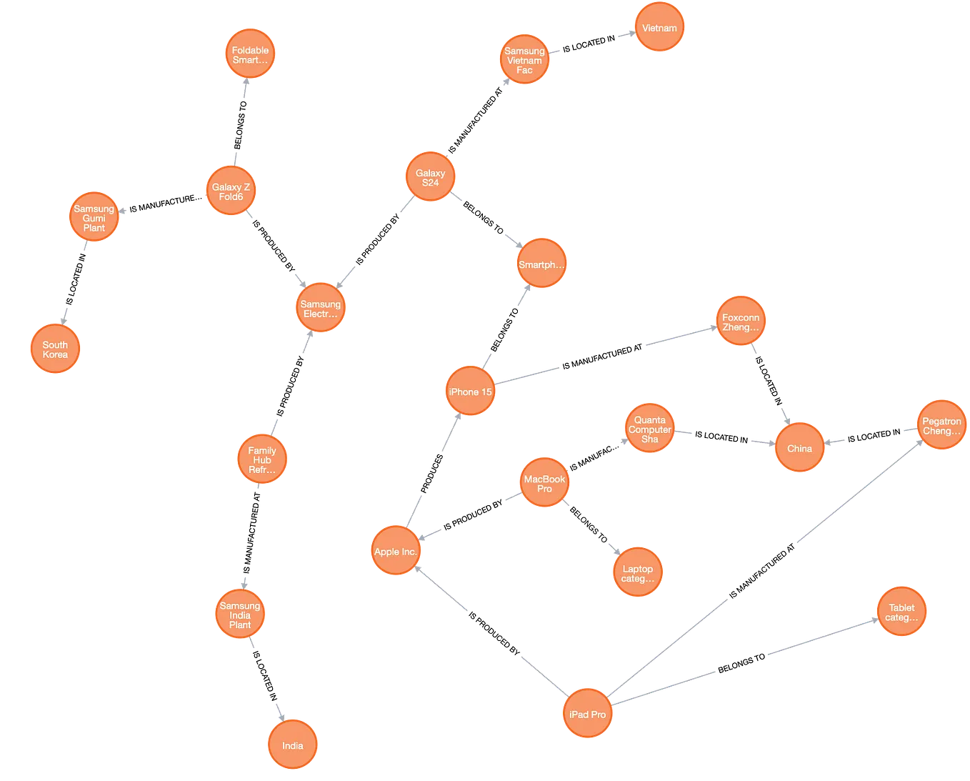 Integrating LLM into Java Applications with Spring AI — Chat Client API | by Johni Douglas ...