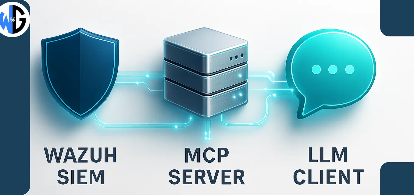 Complete Guide to Deploying Wazuh All-in-One Server on AWS EC2 Using ...