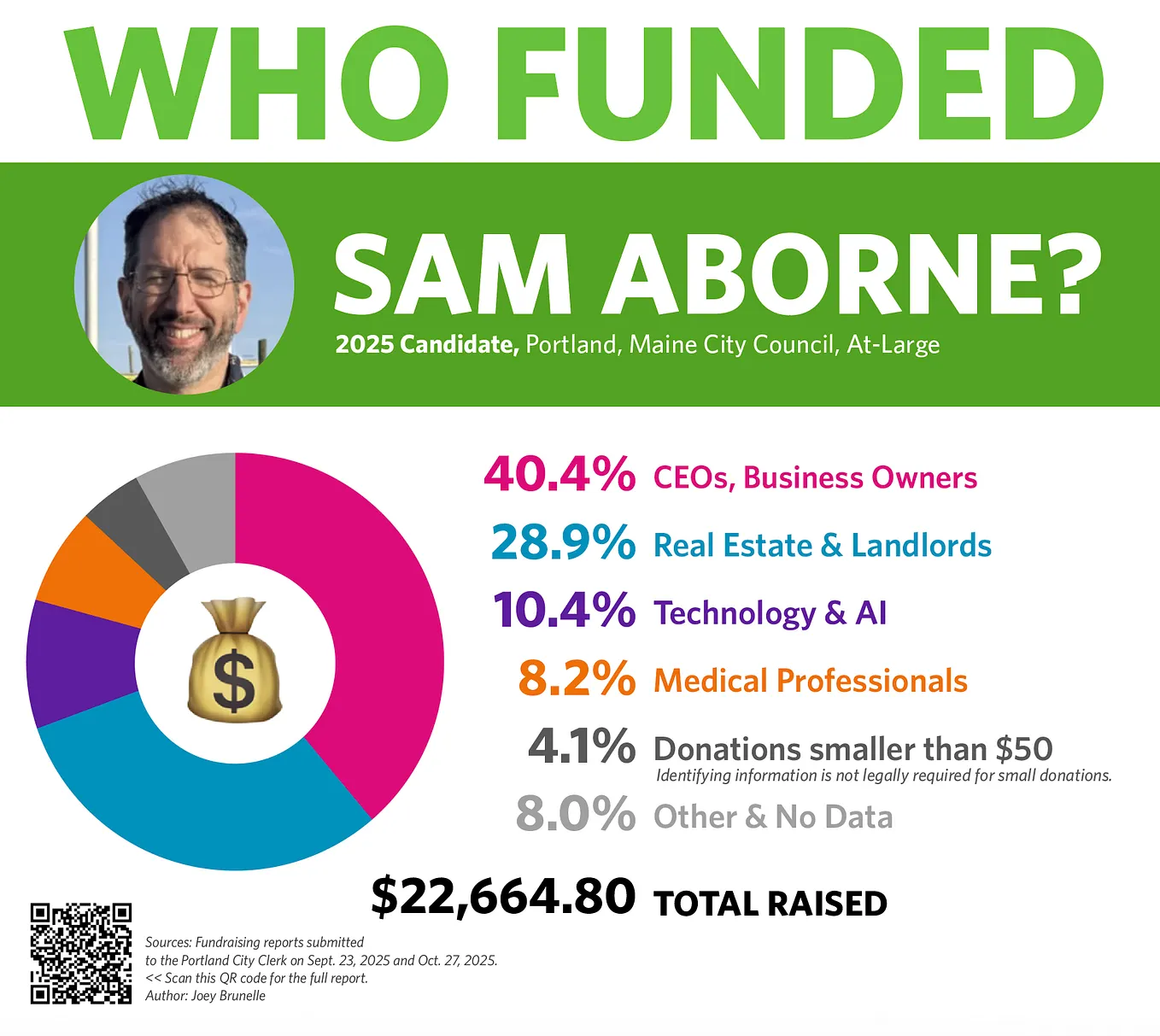 Who Funded Your Candidate: Pious Ali, City Council At-Large 2025 | by ...