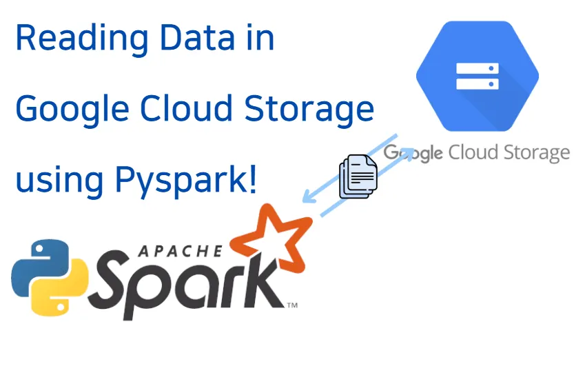 Incremental Data Loading with Google BigQuery Dataform | by Hyunsoo ...