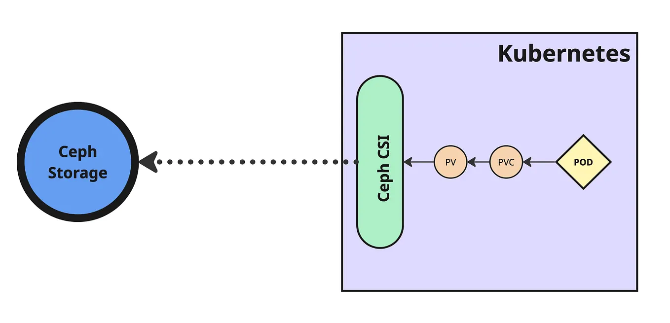 Setup Slurm Cluster For Hpc Slurm Or Simple Linux Utility For By Satish Patel Medium