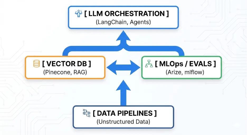 Integrating Databricks with AWS & Azure for Multi-Cloud Data | by ...