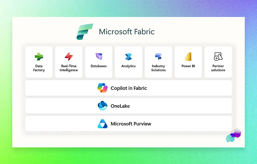 “Joins in Snowflake: The Secret Sauce to Faster Queries (No Magic ...