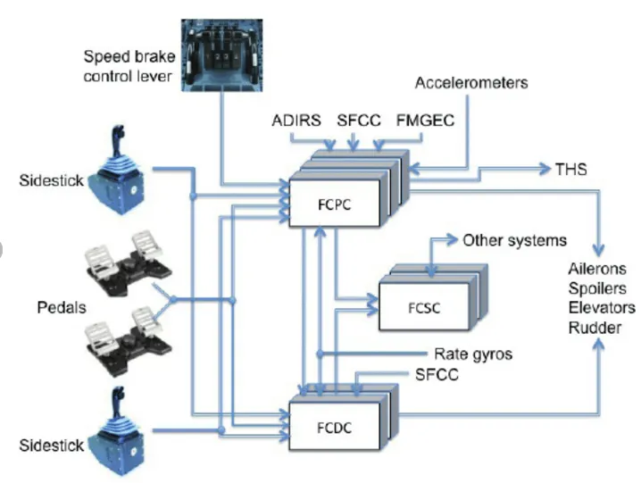 Intercommunication (Interphone) System in Aircraft: The Silent Hero in ...