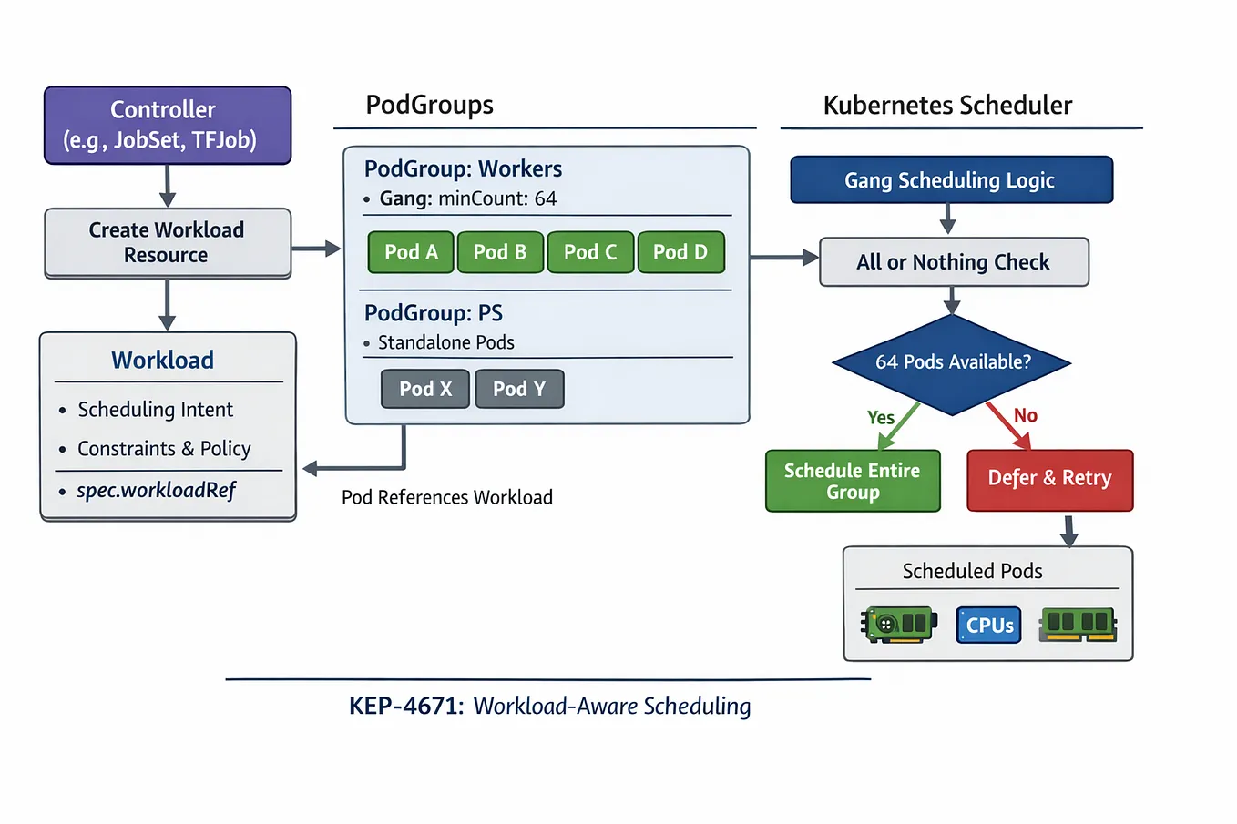 AKS Fleet Manager Implementation. What is Azure Kubernetes Fleet ...