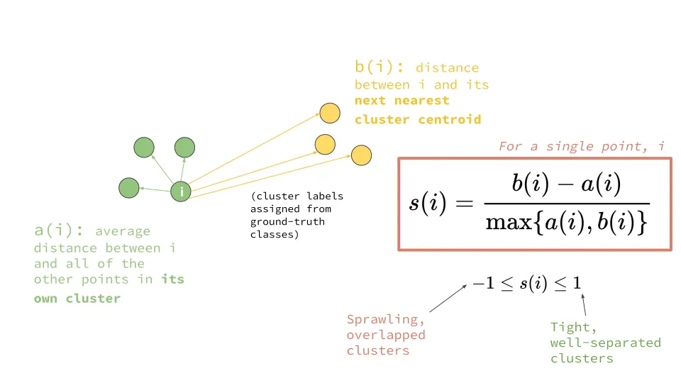 Django Commands Cheat Sheet. Django, a high-level Python web… | by FARSHAD K | Medium