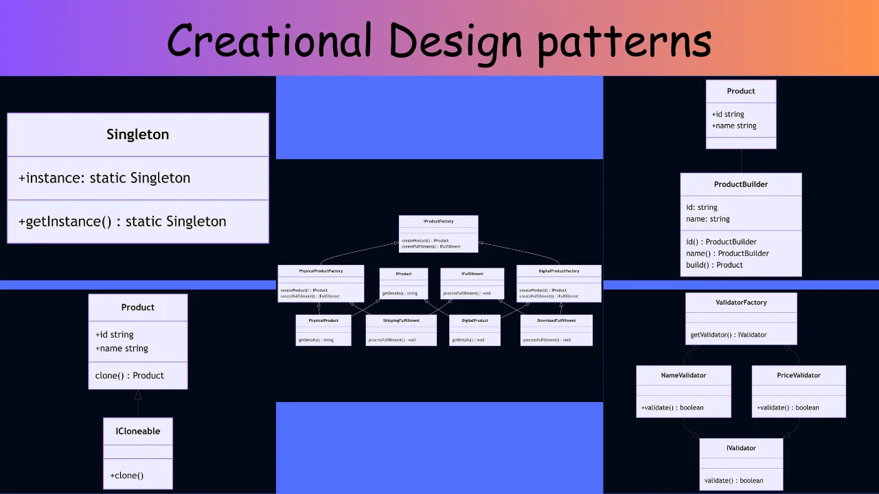 Structural Design Patterns in JavaScript: Facade, Adapter, Decorator ...