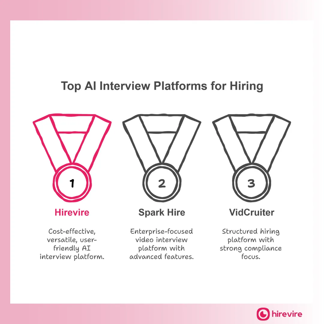 Your Recruitment Process Is Drowning in 2,500 Applications Per Job ...
