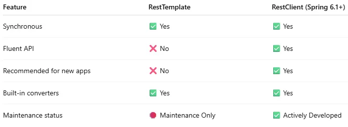Handling XML and JSON Formats in REST APIs | by Ashit Kumar Rai | Medium