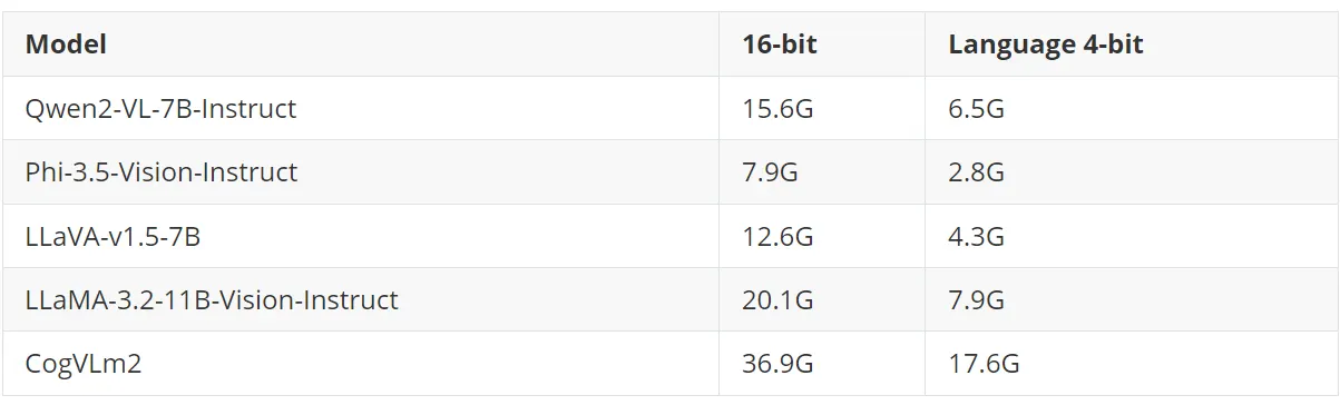 Efficient Quantization with Microscaling Data Types for Large Language Models | by Intel(R ...