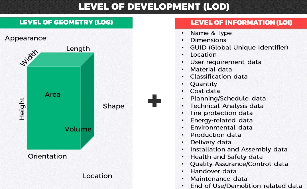 Types of Information in a Construction Project | by Oliver Eischet ...