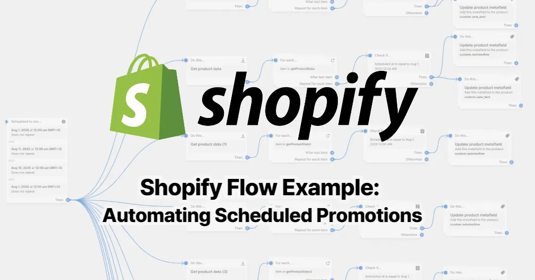 Automating Fulfilment Accuracy in Shopify: A Practical Workflow Using Liquid and JavaScript | by ...