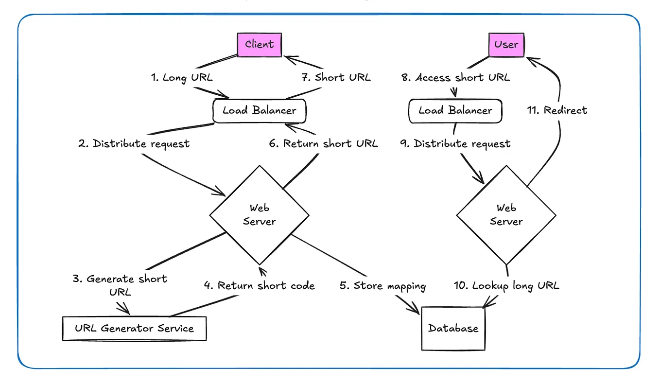 Multilevel Indexing: Supercharging Your Database with B-Trees | by ...