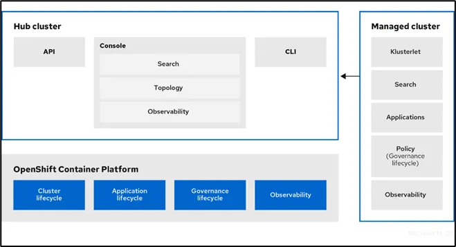 Understanding OVN-Kubernetes in OpenShift: The Modern Cluster ...