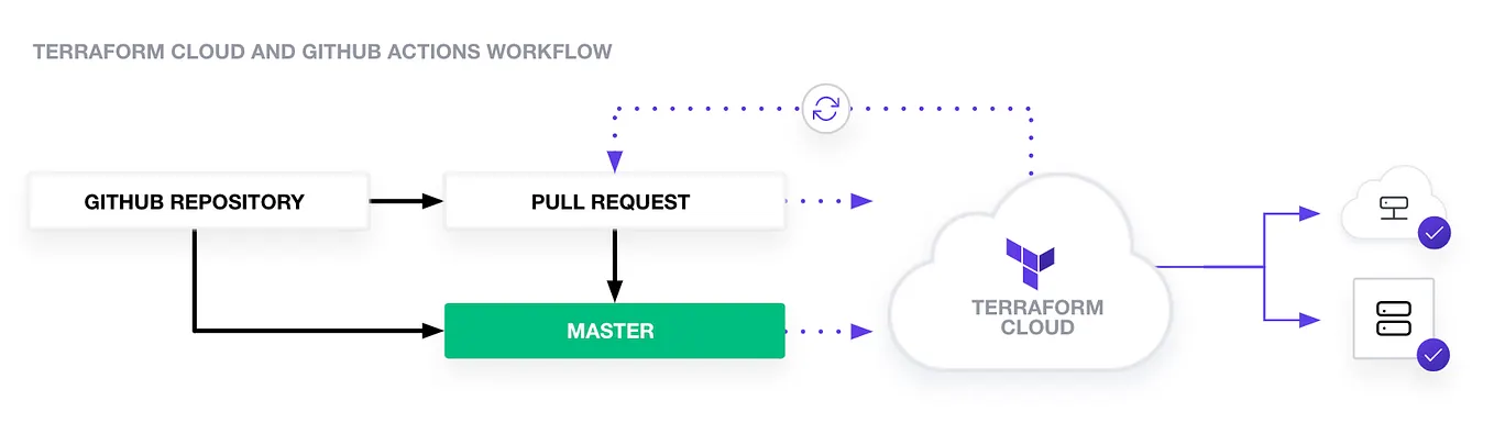 Streamlining Your Journey: Automating SCIM Configuration for Azure Databricks with Terraform ...