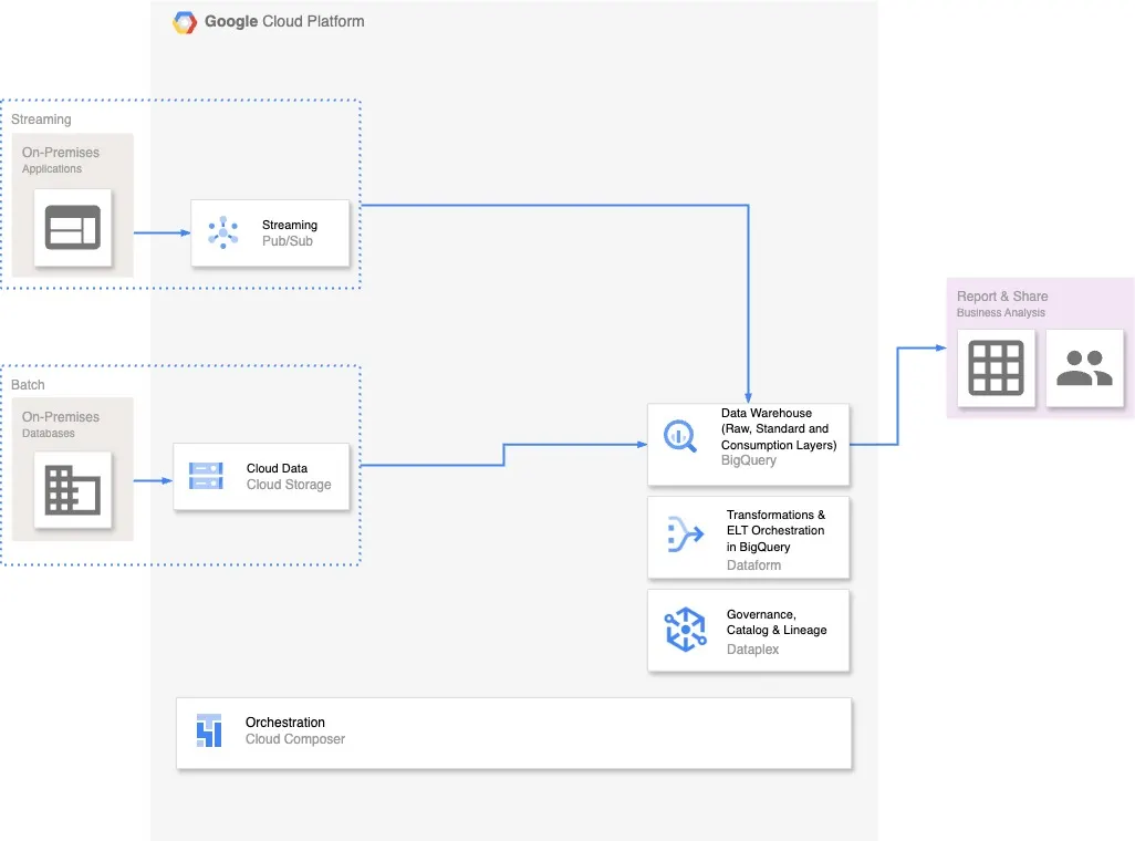 [es] Vertex AI: Potenciando la Innovación con Inteligencia Artificial ...