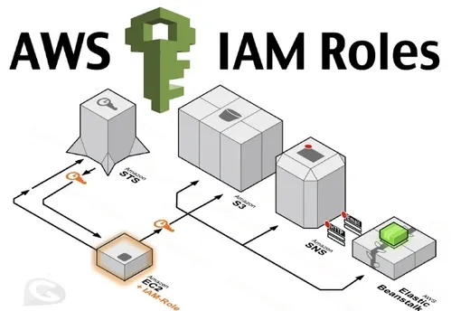 Using Oauth2-Proxy with Nginx Subdomains | by Akash Rajvanshi | DevOps Dudes | Medium