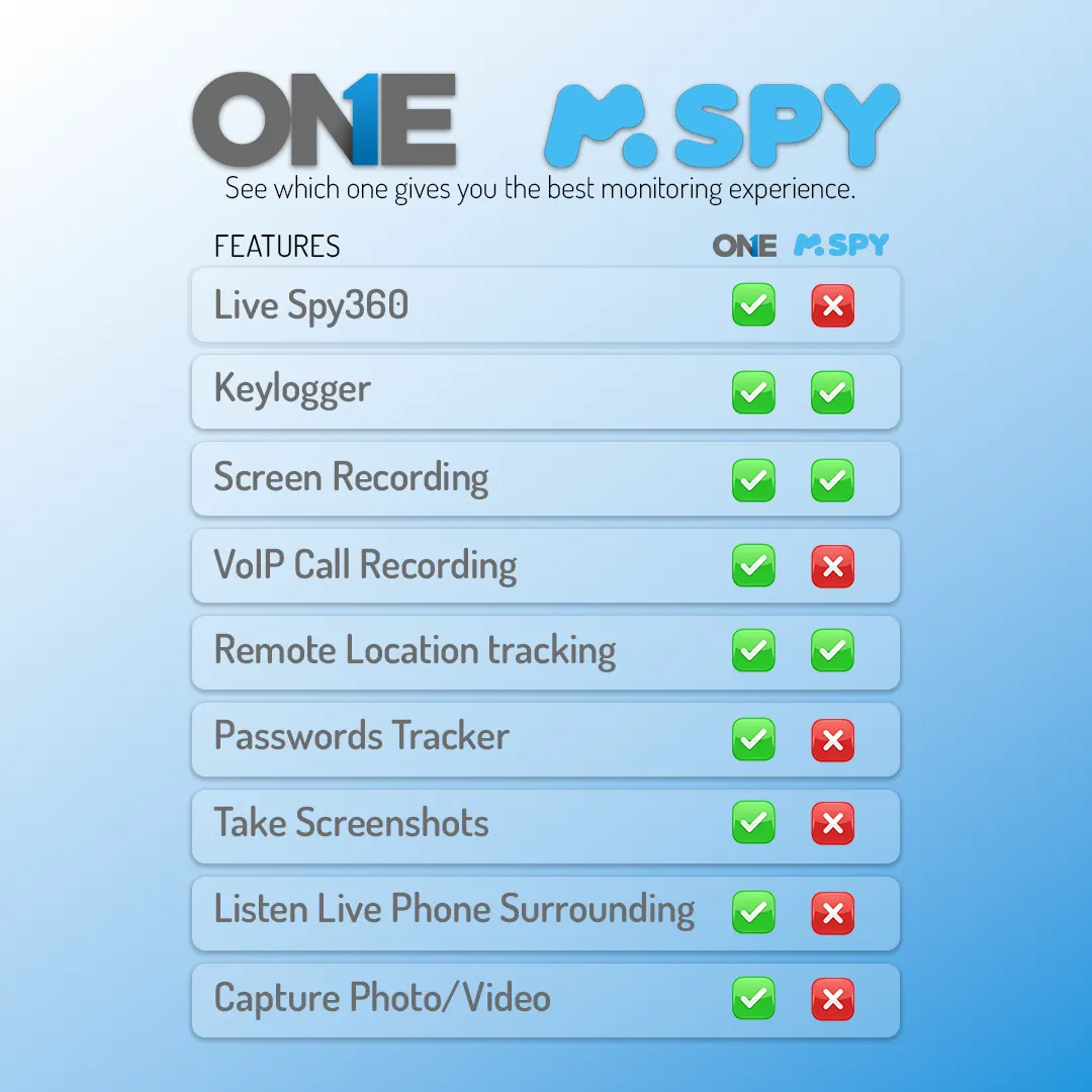Hidden Call Recorder Apps For Mobile Phones Complete Guide By Ella Wilson Medium